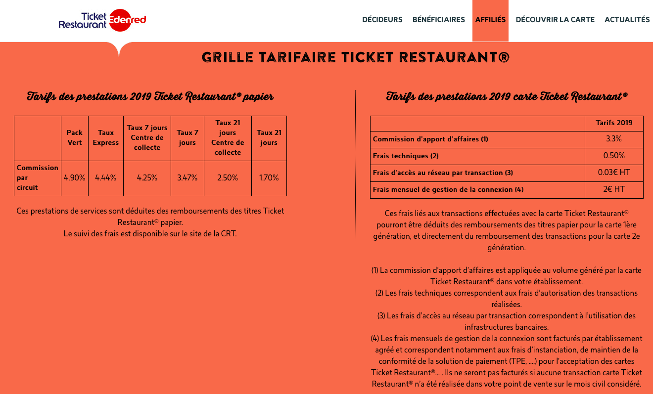 Comment accepter le ticket restaurant ? - Entrepreneur Hero